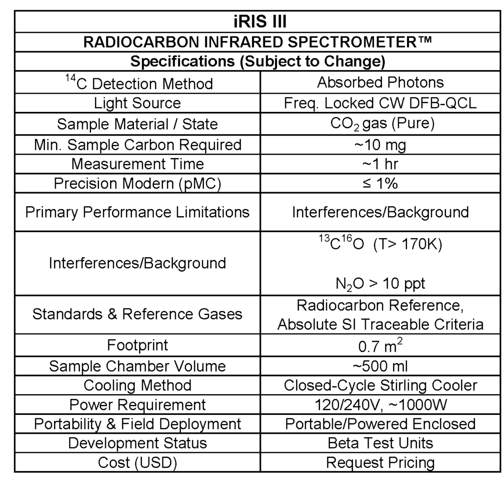 iRIS-III Spec Sheet – PEM-Carbon