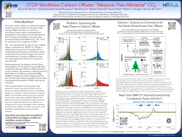 Publications – PEM-Carbon